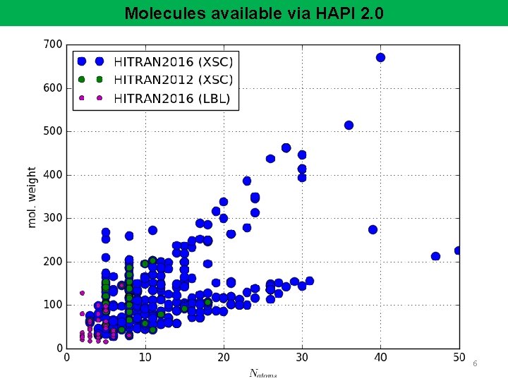 UPDATES AND CURRENT STATUS OF THE HITRAN APPLICATION