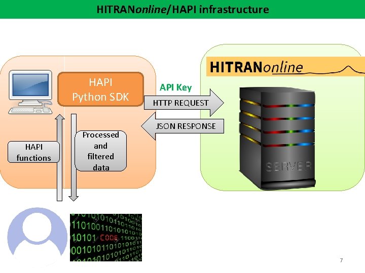 UPDATES AND CURRENT STATUS OF THE HITRAN APPLICATION