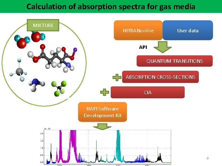 UPDATES AND CURRENT STATUS OF THE HITRAN APPLICATION