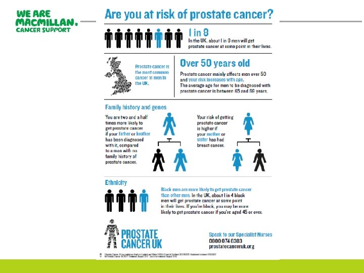 Greater Manchester Cancer Treatment Summaries for Urology patients