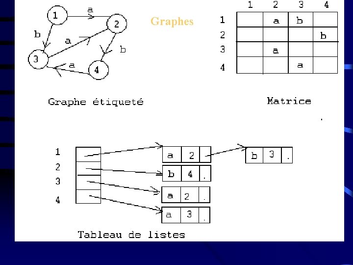Graphes 1 Introduction 2 Dfinition 2 1 Graphe