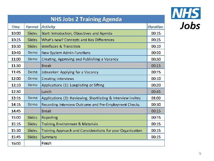 NHS JOBS 2 TRAINING 1 Housekeeping Information about
