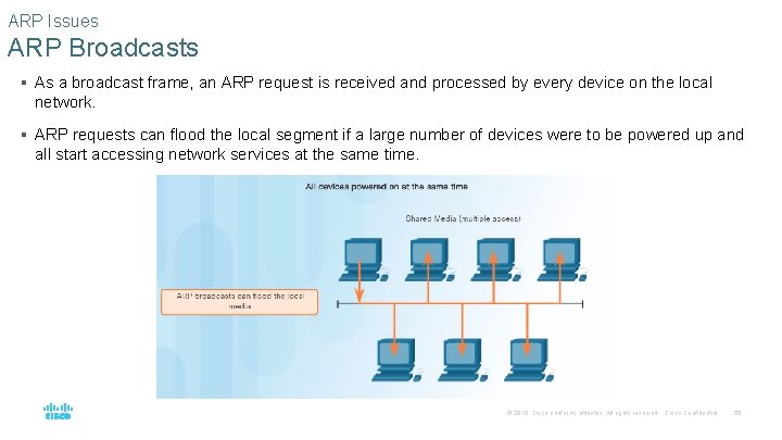 Chapter 5 Ethernet Instructor Materials CCNA Routing and