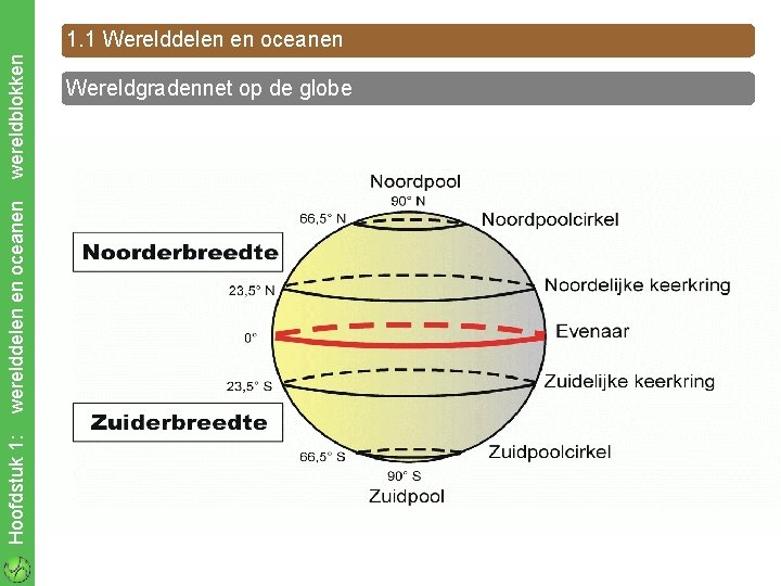Landschappen en wereldkaart Hoofdstuk 1 Werelddelen en oceanen