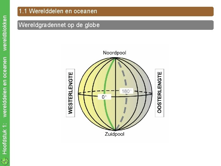Landschappen en wereldkaart Hoofdstuk 1 Werelddelen en oceanen