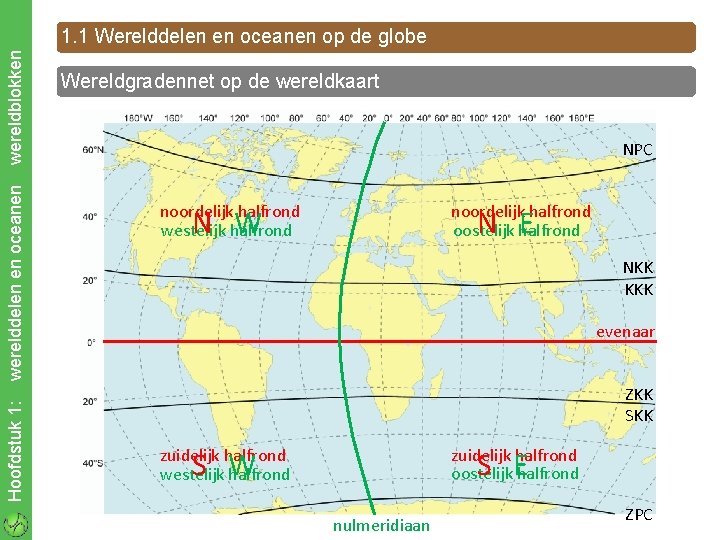 Landschappen en wereldkaart Hoofdstuk 1 Werelddelen en oceanen