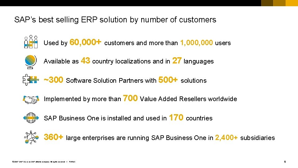 How to use this pitch Background This is