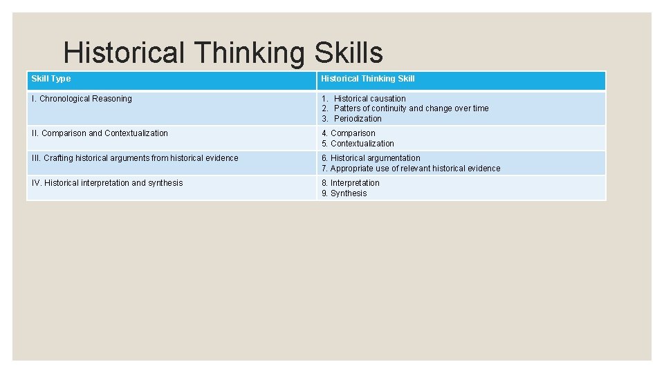 CORNELL NOTES HISTORICAL THINKING THE A P U