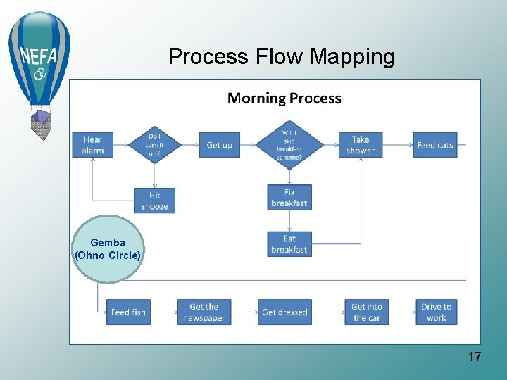 Reduce Costs and Improve Your Customers Experience Process