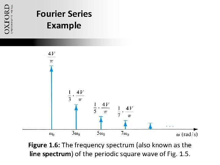 Multistage amplifier solved examples on fourier