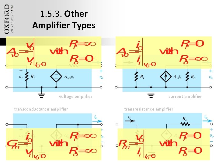 Amplifier types 1 and 3