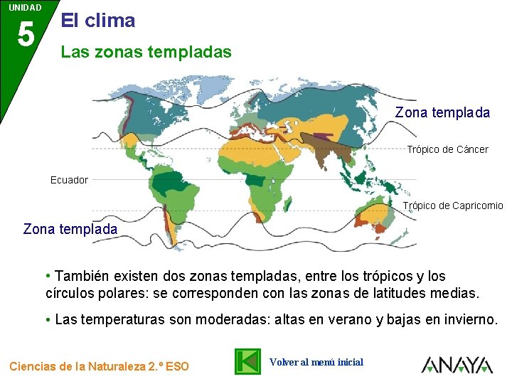 UNIDAD 5 Los ecosistemas EL CLIMA Ciencias de