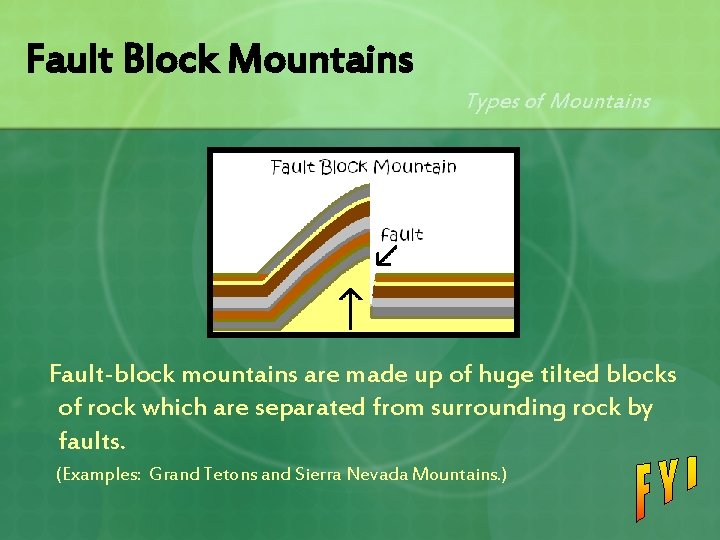 SCSouth Carolina Landform Regions and facts about Landforms