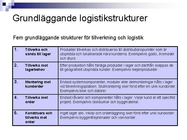 Kapitel 12 Inkp logistik och supply chain management