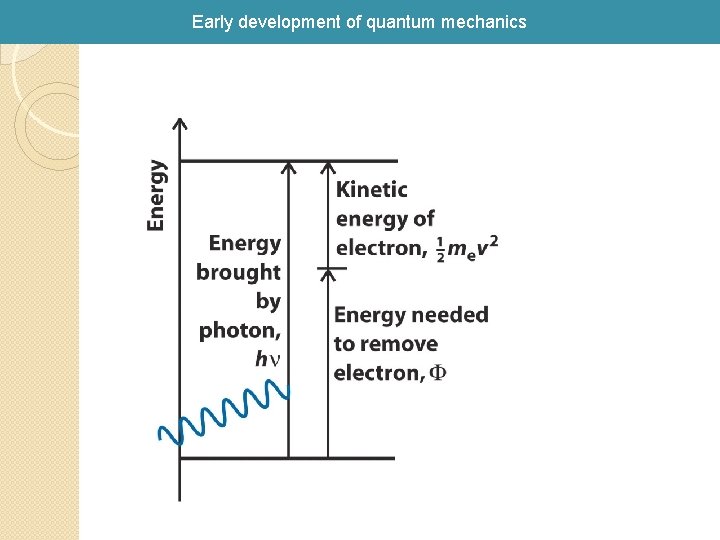 Early Development of Quantum Mechanics Dr Prinson P