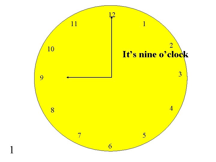 12 11 1 2 10 Its nine oclock