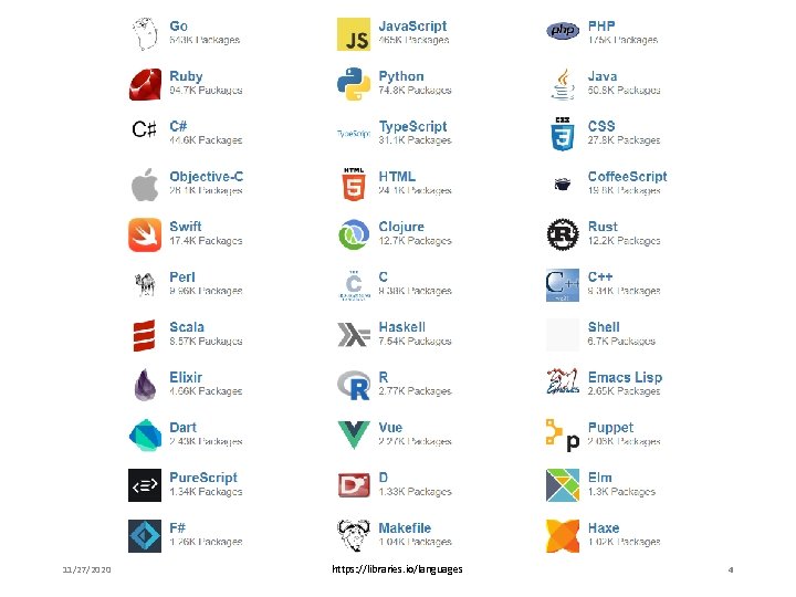 A Generalized Model for Visualizing Library Popularity Adoption