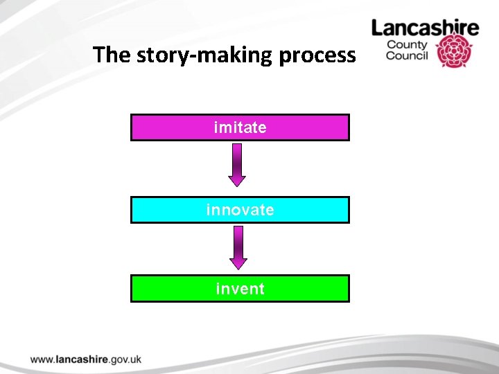 Storytelling and Storymaking Presented by Lancashire Leading Literacy