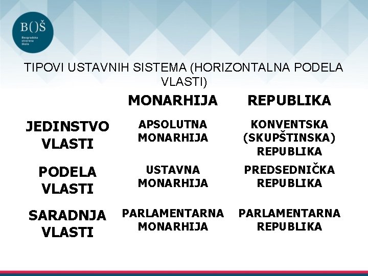 Srebrno Jezero 24 VII 2018 Podela vlasti vertikalna
