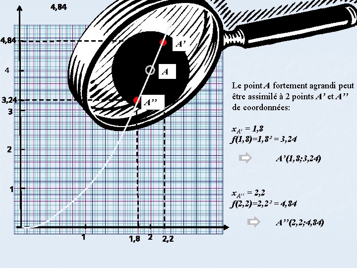 LES FONCTIONS DERIVEES Coefficient directeur dune droite Sens
