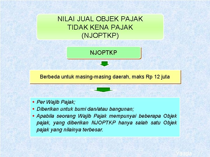 Peraturan Perundang undangan tentang Pajak Bumi dan Bangunan