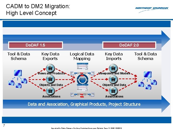 Do DAF 2 0 An Emerging Success Story