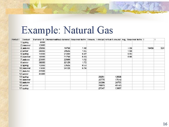 Demand Forecasting and Managing Variability in a Supply