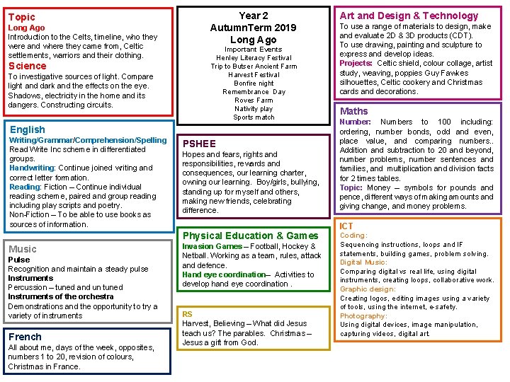 Topic Long Ago Introduction to the Celts timeline