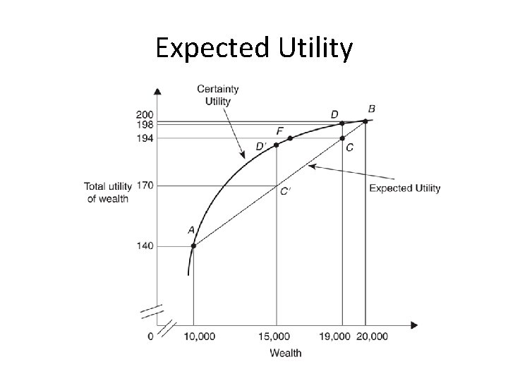 Demand Supply of Health Insurance Chapter 8 WHAT