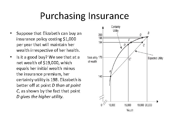 Demand Supply of Health Insurance Chapter 8 WHAT