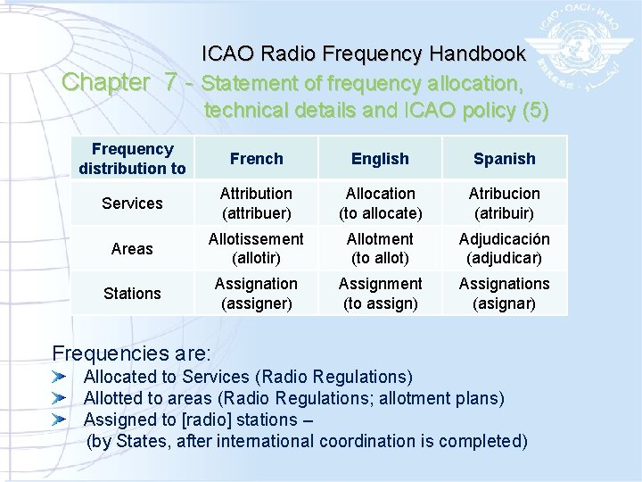 ICAO Radio Frequency Handbook DOC 9718 Fifth edition
