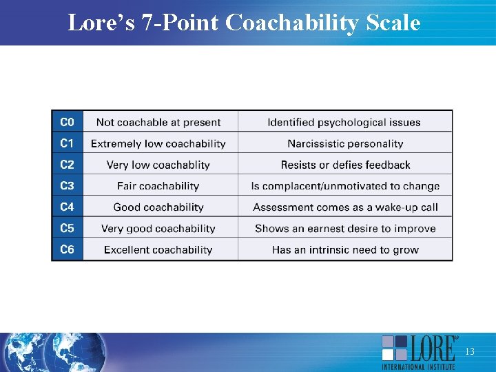 Welcome Can Coaching Effectiveness Be Measured Terry Bacon