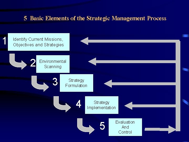 Definition of Strategic Management That set of managerial