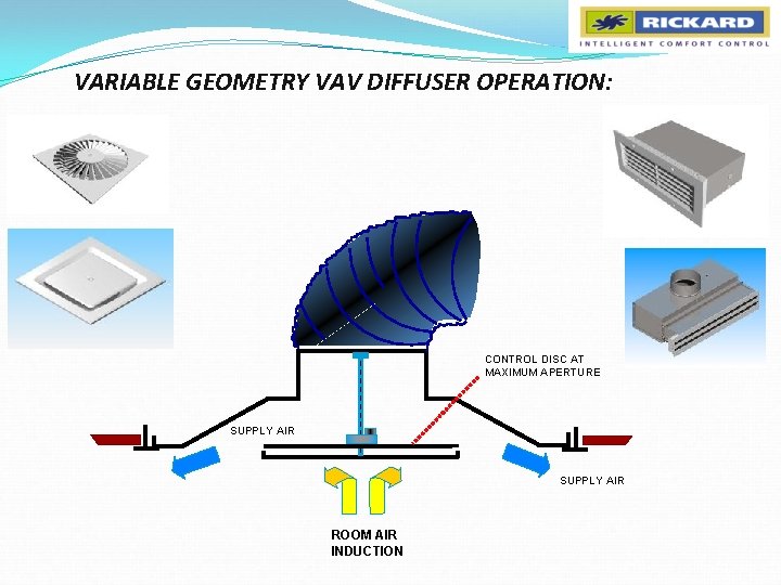 VARIABLE GEOMETRY VAV SYSTEMS SYSTEM BASICS SYSTEM OPERATION