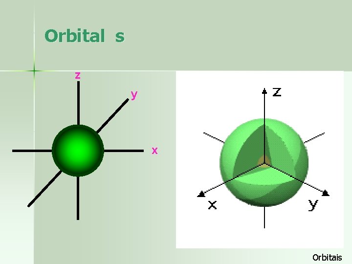 Orbitais Hibridizao ou Hibridao Orbitais Regio do espao