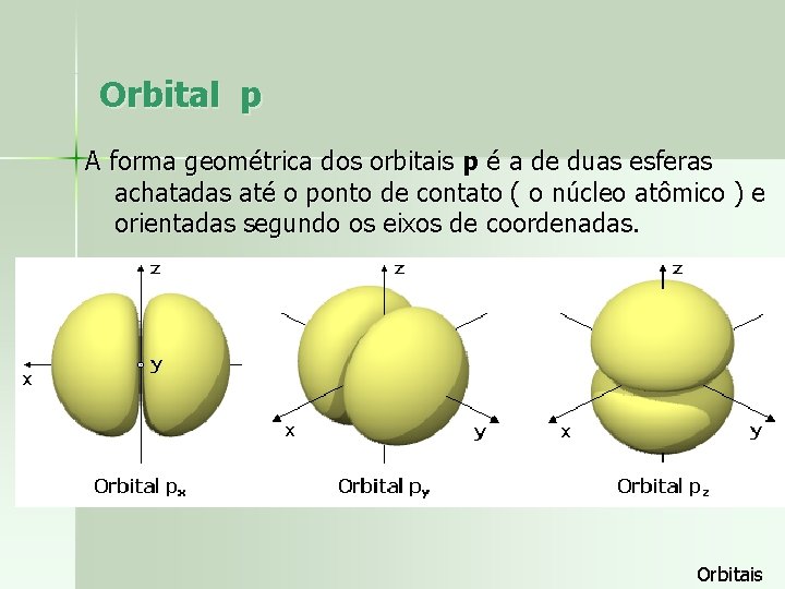 Orbitais Hibridizao ou Hibridao Orbitais Regio do espao