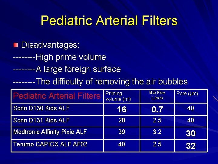 Pediatric extracorporeal life support systems and Pediatric cardiopulmonary