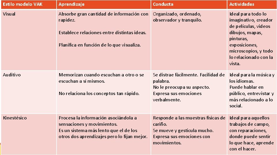 Planeacin educativa y estilos de aprendizaje Presentacin Conocer