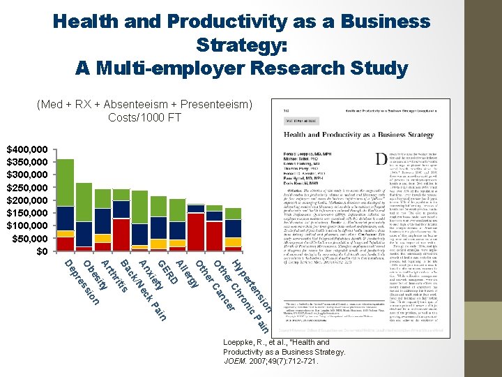 1 1 What is Health and Productivity Management