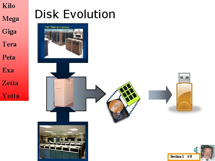 1 The Age of Infinite Storage Section 1