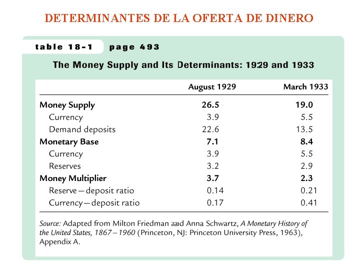 OFERTA Y DEMANDA POR DINERO OFERTA MONETARIA ENCAJES