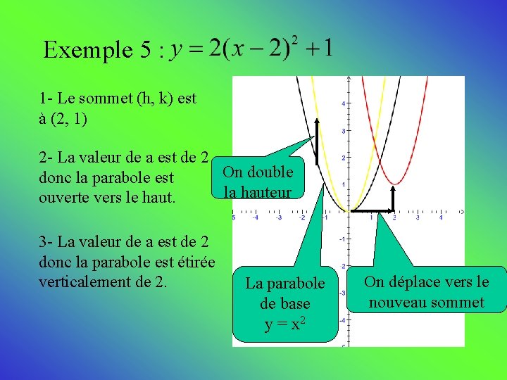 Reprsentation dune parabole avec les paramtres a h