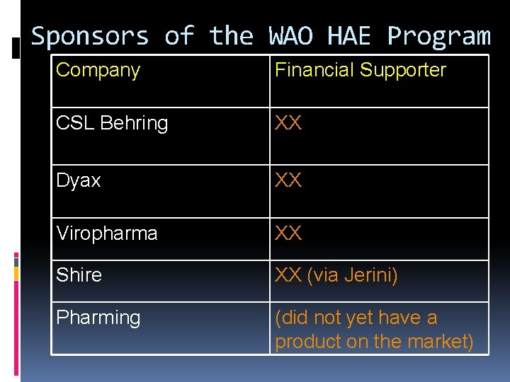 WAO Global Hereditary Angioedema HAE Practice Parameter Timothy