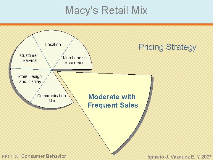 5 th Edition PPT 1 1 Consumer Behavior