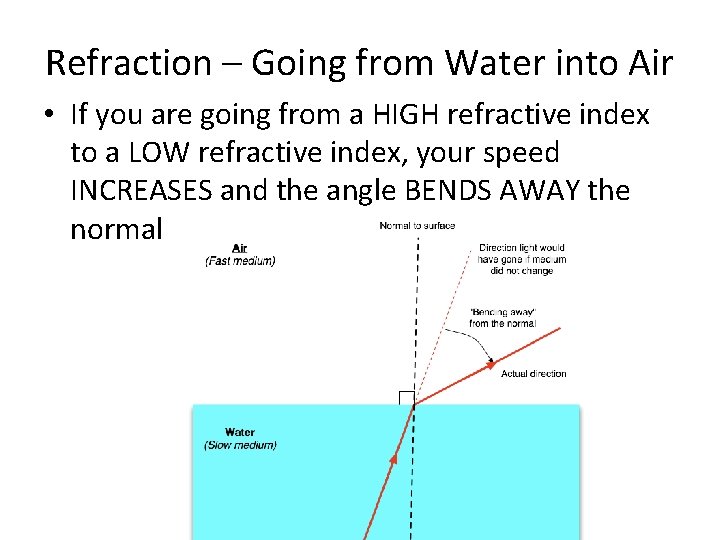 LIGHT Refraction Refraction Fact 1 As light goes