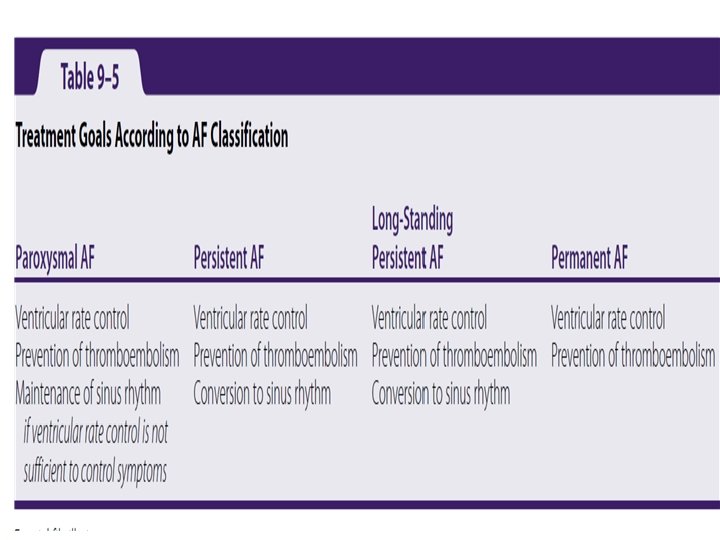 ATRIALL FIBRILLITION Assist Lec Sura abbas Medicine ward