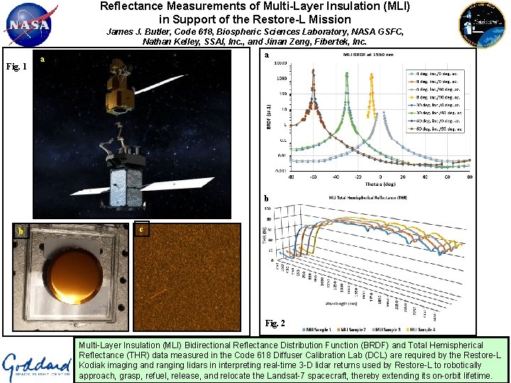 Reflectance Measurements of MultiLayer Insulation MLI in Support