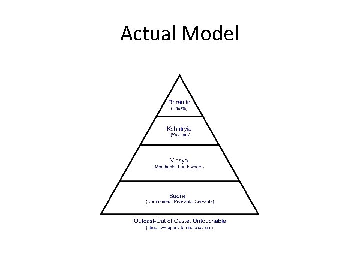 Caste System India Draw and Label There are