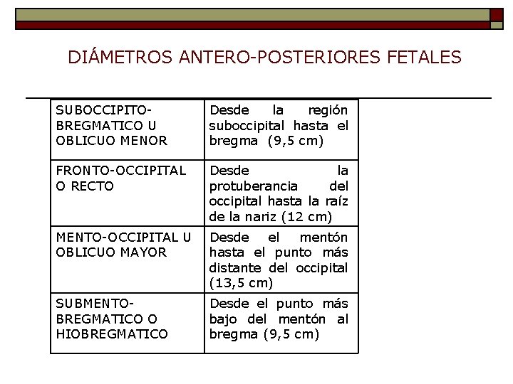 EL PARTO GENERALIDADES Mara Teresa Cardemil J Inst