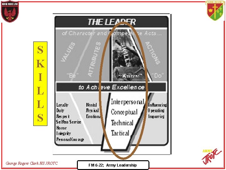 ARMY LEADERSHIP Competent Confident Agile FM 6 22